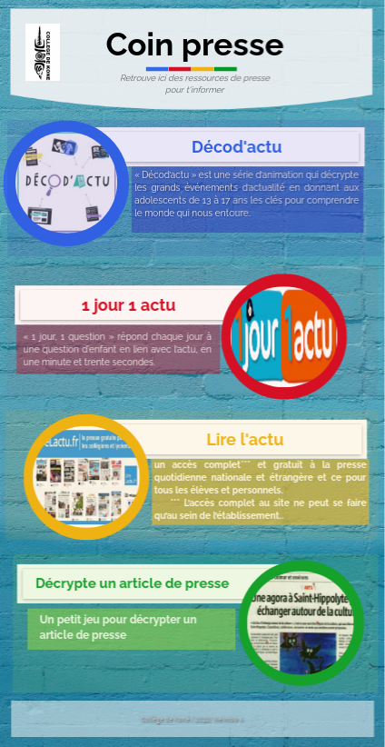 Ressources CDI Koné | Genially