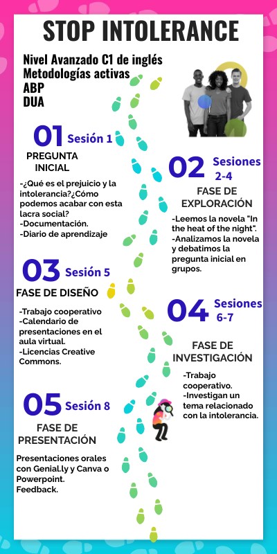 Stop Intolerance ABP