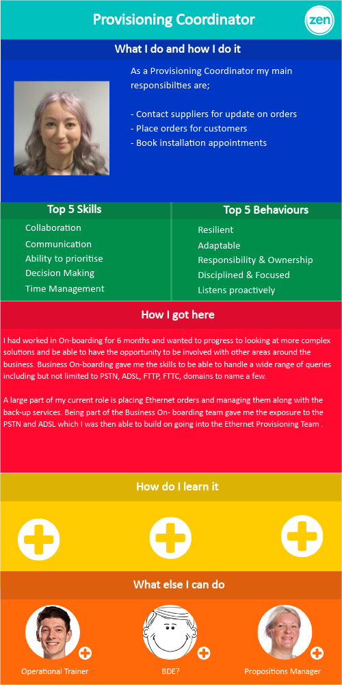 Provisioning Coordinator
