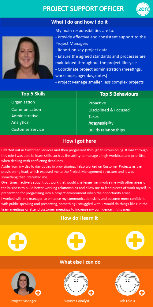 Project Support Officer