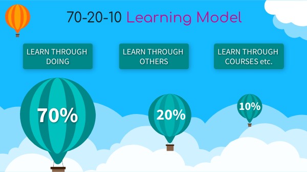70-20-10 Learning Model