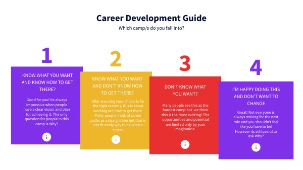 Career Guide | Genially