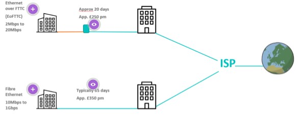 Ethernet