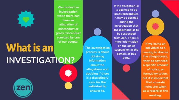What is an investigation | Genially