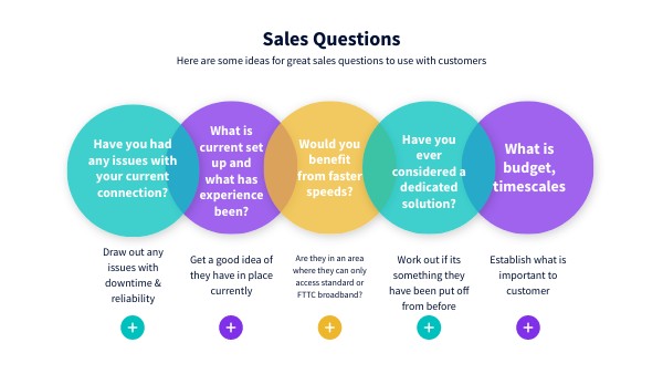 Ethernet sales Questions