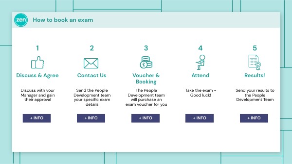 How to Book an Exam | Genially