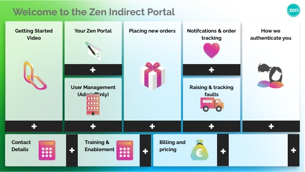 New Partner Matrix | Genially