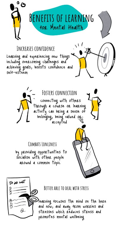 Learning For Mental health infographic
