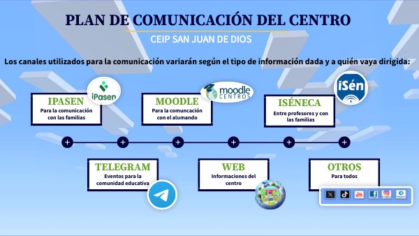 plan de comunicación del centro | Genially