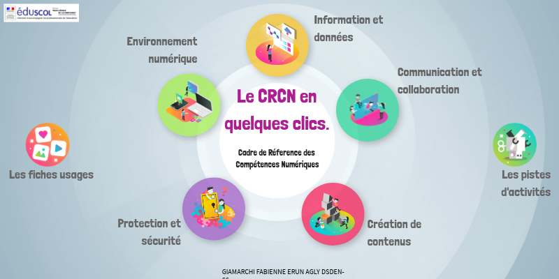 CRCN-Agly | Genially