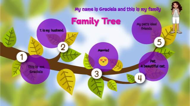 My family tree