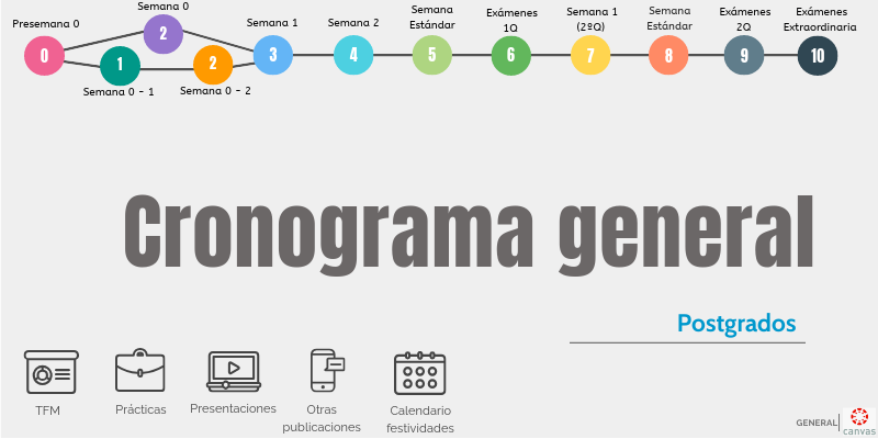Postgrado CANVAS NACIONAL | Genially