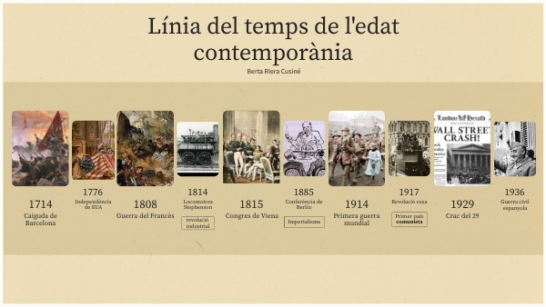 TIMELINE IMÁGENES | Genially