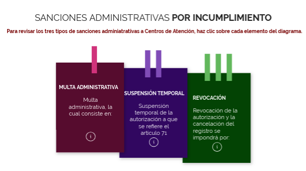 Sanciones administrativas | Genially