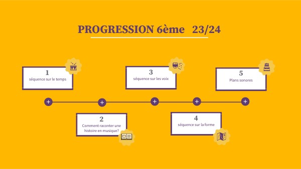 progression 6ème / 2023-2024