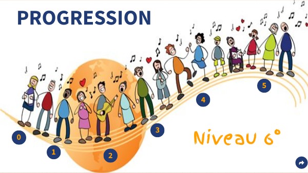 Progression 6° 2022 2023 | Genially