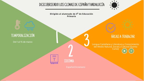 LOS CLIMAS | Genially