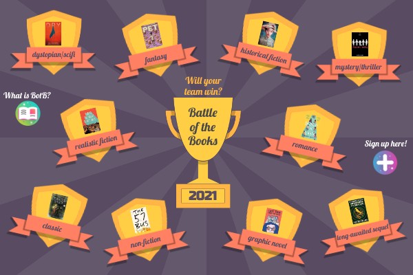 BotB 2021 | Genially