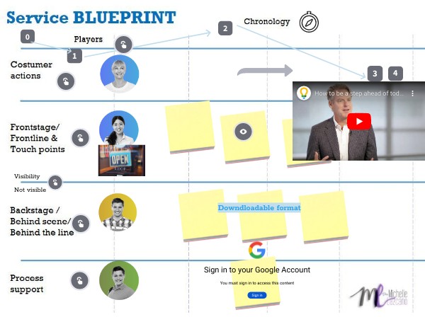 Service Blueprint