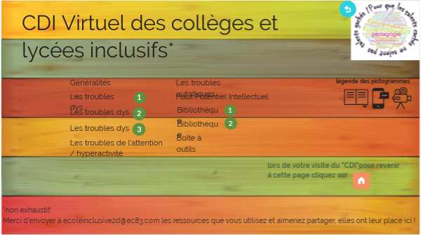 CDI Virtuel EI2D | Genially