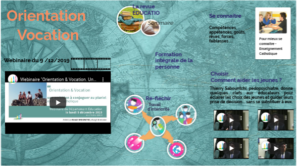 orientation vocation | Genially