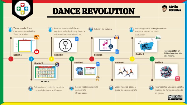 DANCE REVOLUTION - Línea temporal | Genially