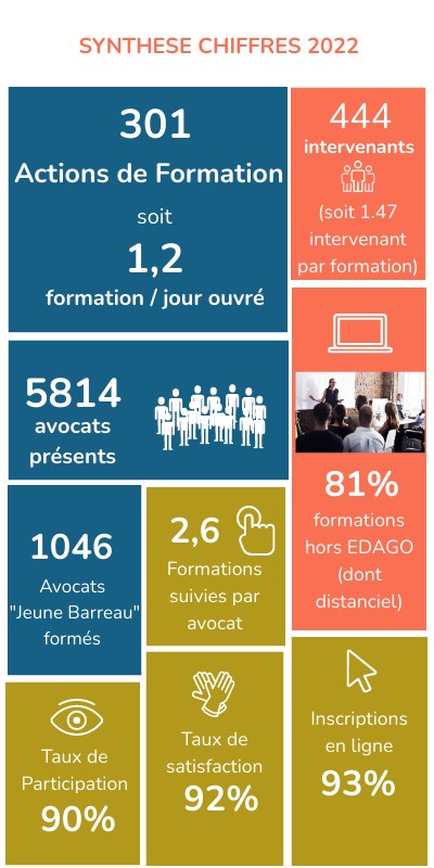 Synthèses chiffres 2022 | Genially