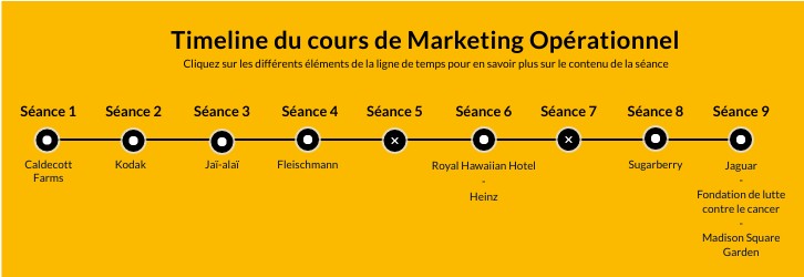 Marketing Opérationnel - Timeline