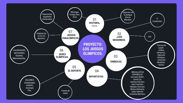 MAPA CONCEPTUAL CIRCULAR | Genially