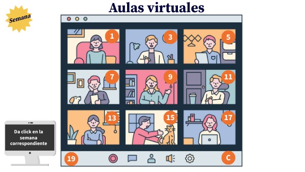 Concentrados Aulas virtuales Diseñar para compartir | Genially