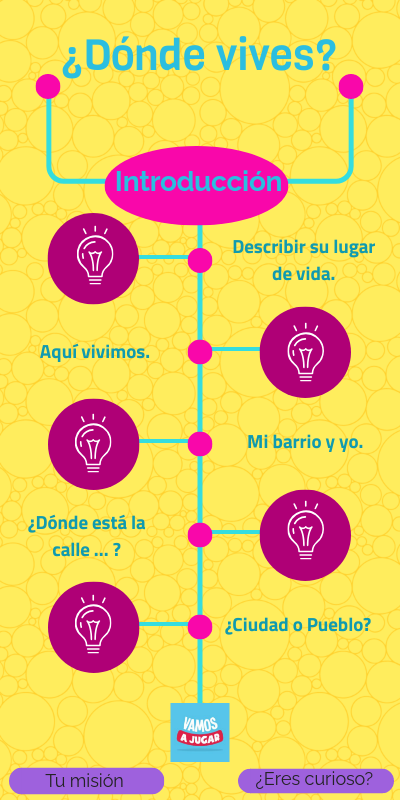 5è S5 ¿Dónde vives? | Genially