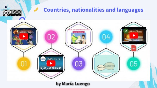 Countries, nationalities and languages | Genially