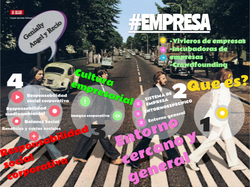 eie_empresa | Genially