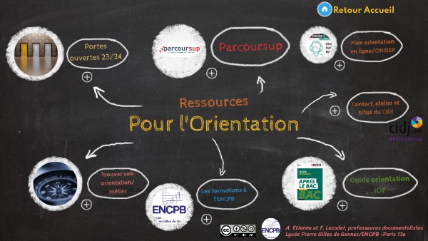 Ressources pour l'orientation-Profs Docs CDI ENCPB Paris 13e