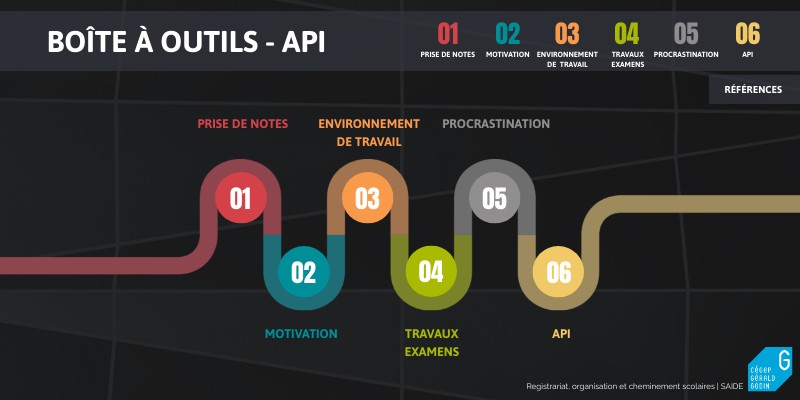 Présentation API | Genially