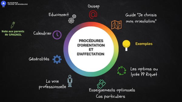 Mémo orientation affectation | Genially