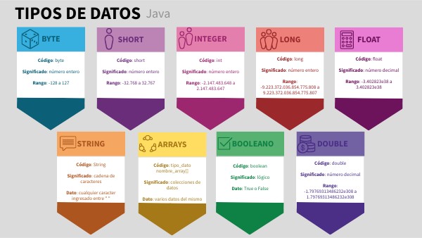 Tipos de datos-Variables | Genially
