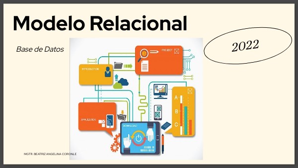 Modelo Relacional | Genially