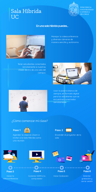 Salas Híbridas UC- Pasos técnicos