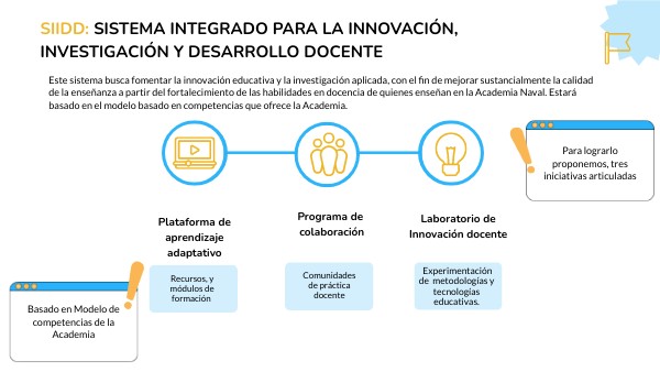 Desafío Edulab | Genially