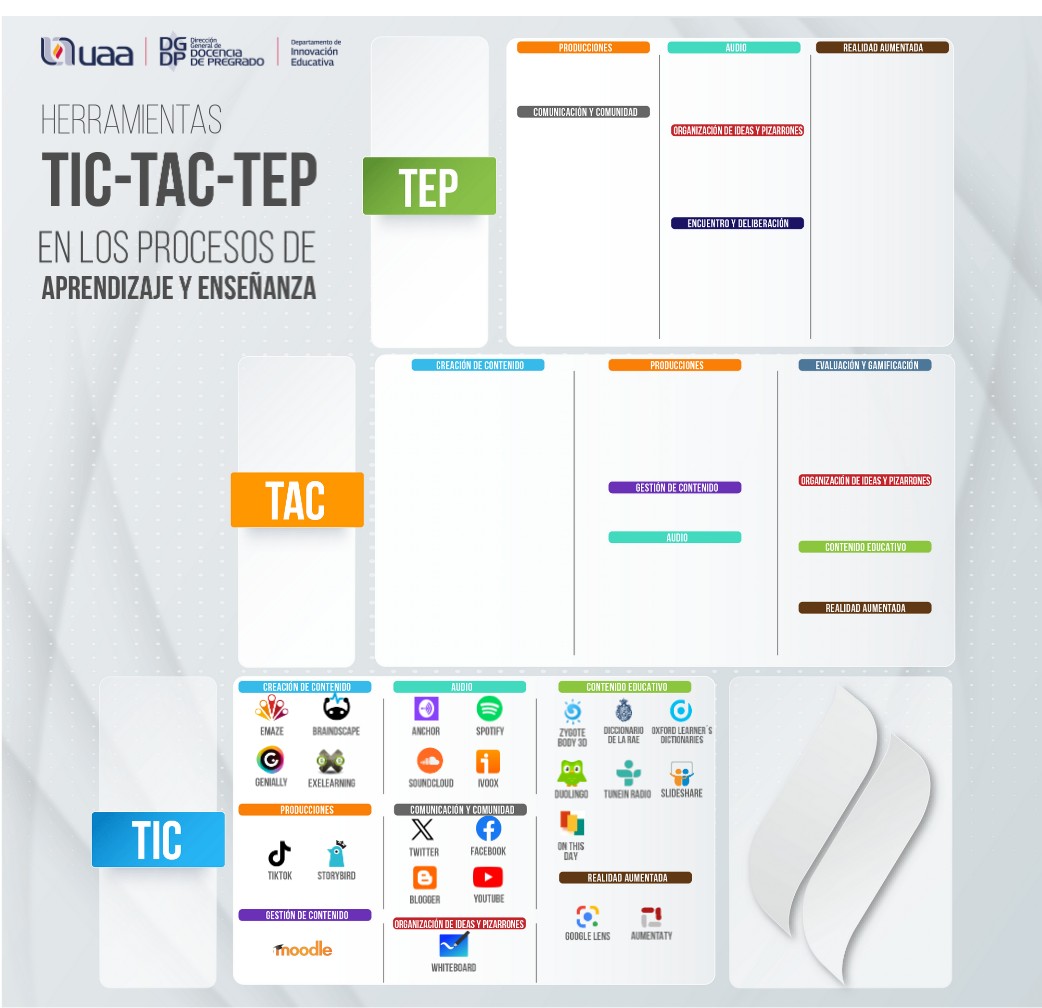 HERRAMIENTAS TIC TAC TEP | Genially