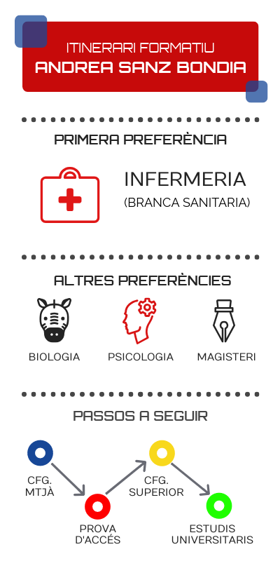 Feines complementàries | Genially