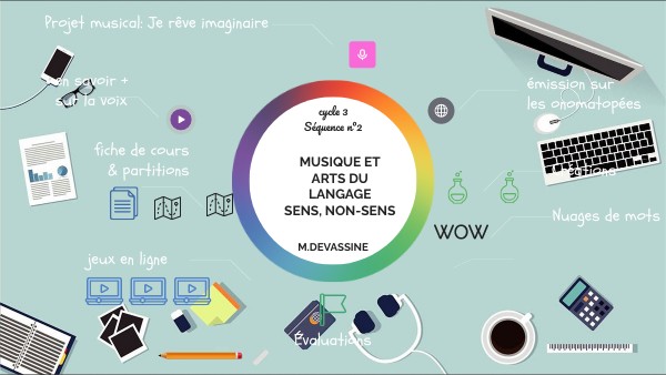 Musique et arts du langage | Genially