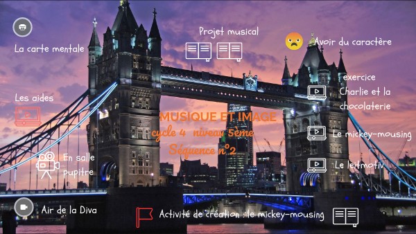 Seq II- 5ème - Cinéma