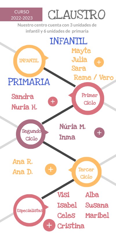 CLAUSTRO COLÓN 2022-2023