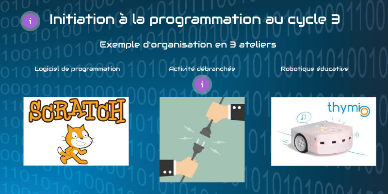 initiation programmation cycle 3 Béatrix | Genially