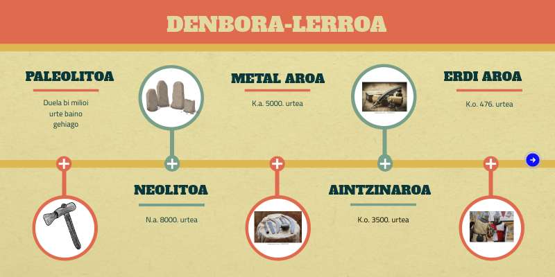 Denbora-lerroa | Genially