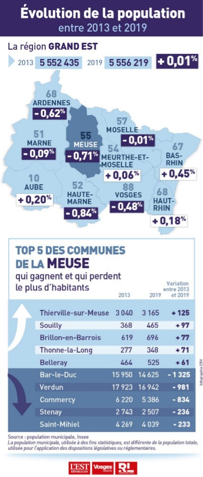 population_meuse | Genially