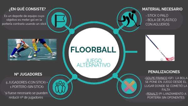 Reglamento Floorball | Genially