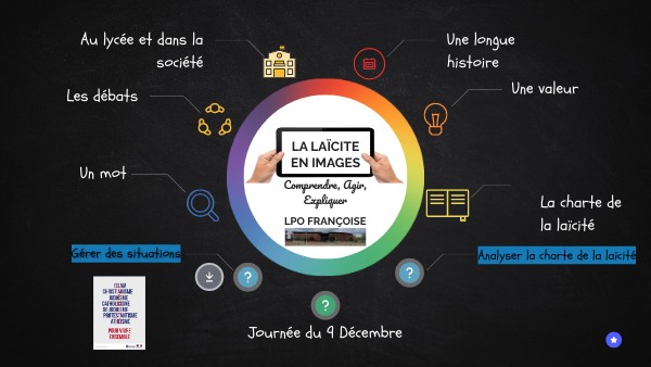 La Laïcité | Genially